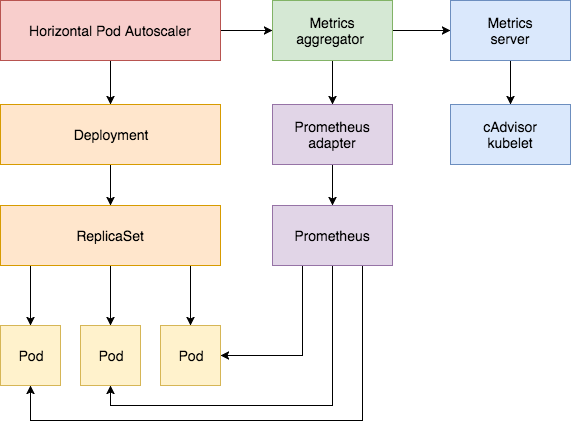 Advanced Hpa In Kubernetes